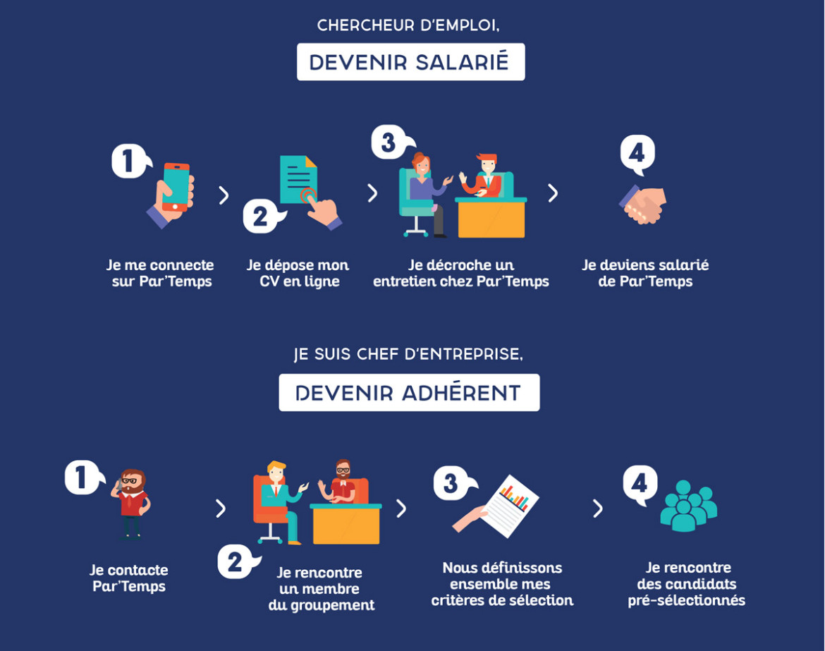 Adhérer Au Groupement D Employeurs Sur Le Mans En Sarthe 72 Par Temps